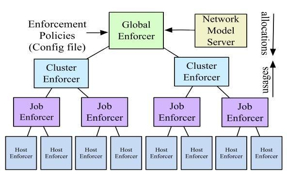 揭祕Google的SDN廣域網 – 頭條新聞