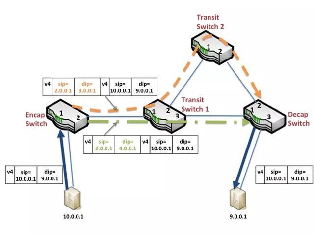 揭祕Google的SDN廣域網 – 頭條新聞